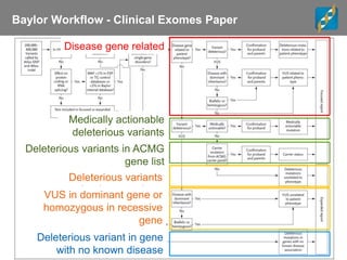 Using Public Access Clinical Databases to Interpret NGS Variants | PPTX