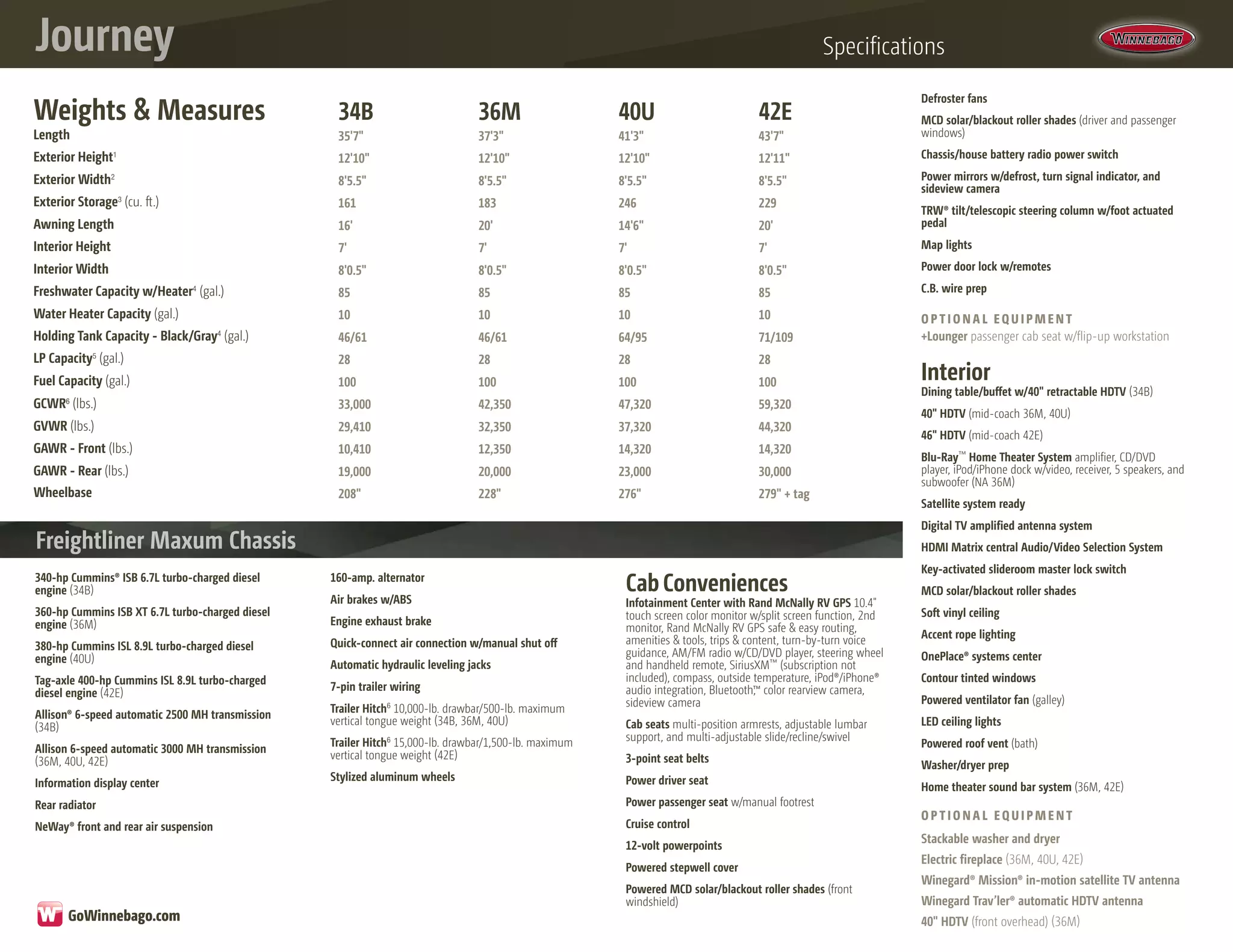 2014 Winnebago Journey Class A Motorhomes | PDF | Home Appliances ...