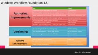 Workflow Foundation 4.5 | PPT