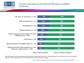 2014 workplace flexibility_survey_overview of fw_as | PPTX