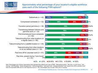 2014 workplace flexibility_survey_overview of fw_as | PPTX