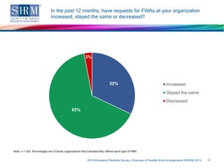 2014 workplace flexibility_survey_overview of fw_as | PPTX