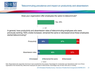 2014 workplace flexibility_survey_overview of fw_as | PPTX