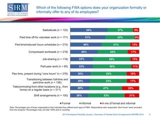 2014 workplace flexibility_survey_overview of fw_as | PPT
