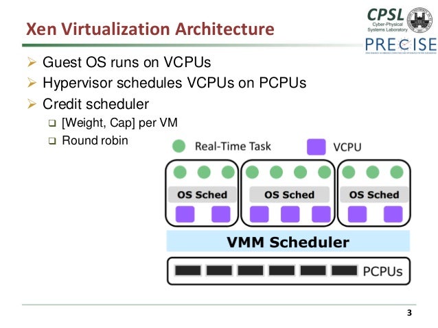XPDS14 - RT-Xen: Real-Time Virtualization in Xen - Sisu Xi, Washingto…