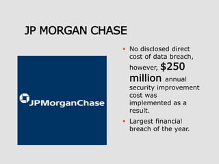 2014: The Year of the Data Breach | PPTX