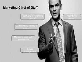 The Anatomy of a High-Impact Marketing Operations Team | PPTX