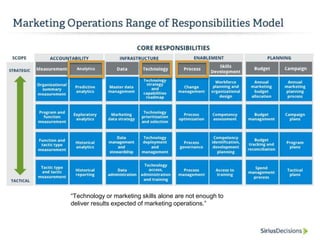 The Anatomy of a High-Impact Marketing Operations Team | PPT