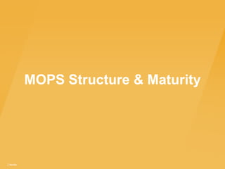 The Anatomy of a High-Impact Marketing Operations Team | PPT