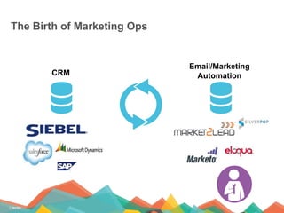 The Anatomy of a High-Impact Marketing Operations Team | PPTX