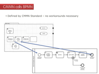 Camunda BPM 7.2: CMMN Case Management (English) | PPT