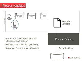 Camunda BPM 7.2: Connectors, Data, Scripting (English) | PPT