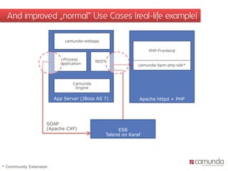 Camunda BPM 7.2: Connectors, Data, Scripting (English) | PPT