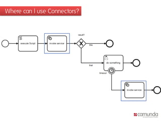 Camunda BPM 7.2: Connectors, Data, Scripting (English) | PPT
