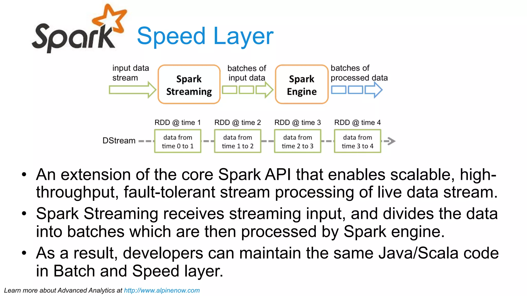 2015 01 17 Lambda Architecture With Apache Spark Nextml Conference Ppt