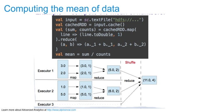 2015 01-17 Lambda Architecture with Apache Spark, NextML Conference | PPT