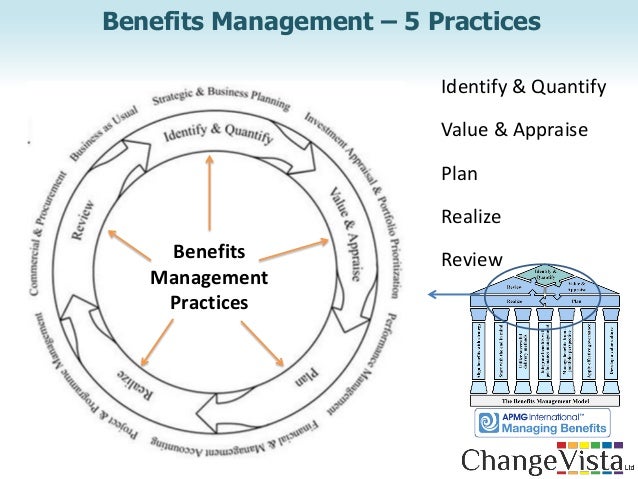Benefits Management to enable change, Tuesday 27th January 2015