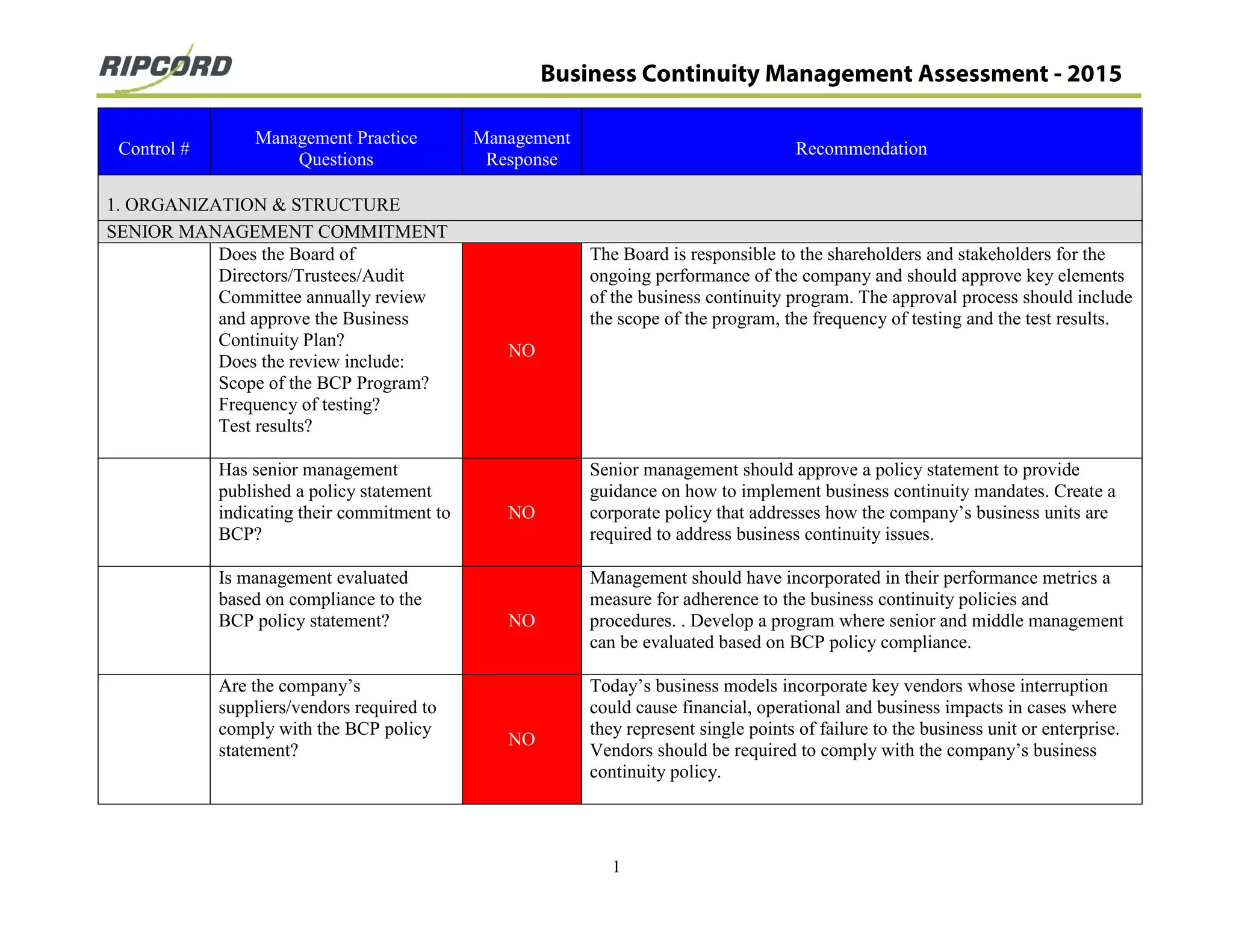 2015-01- BCP Assessment QA.pdf