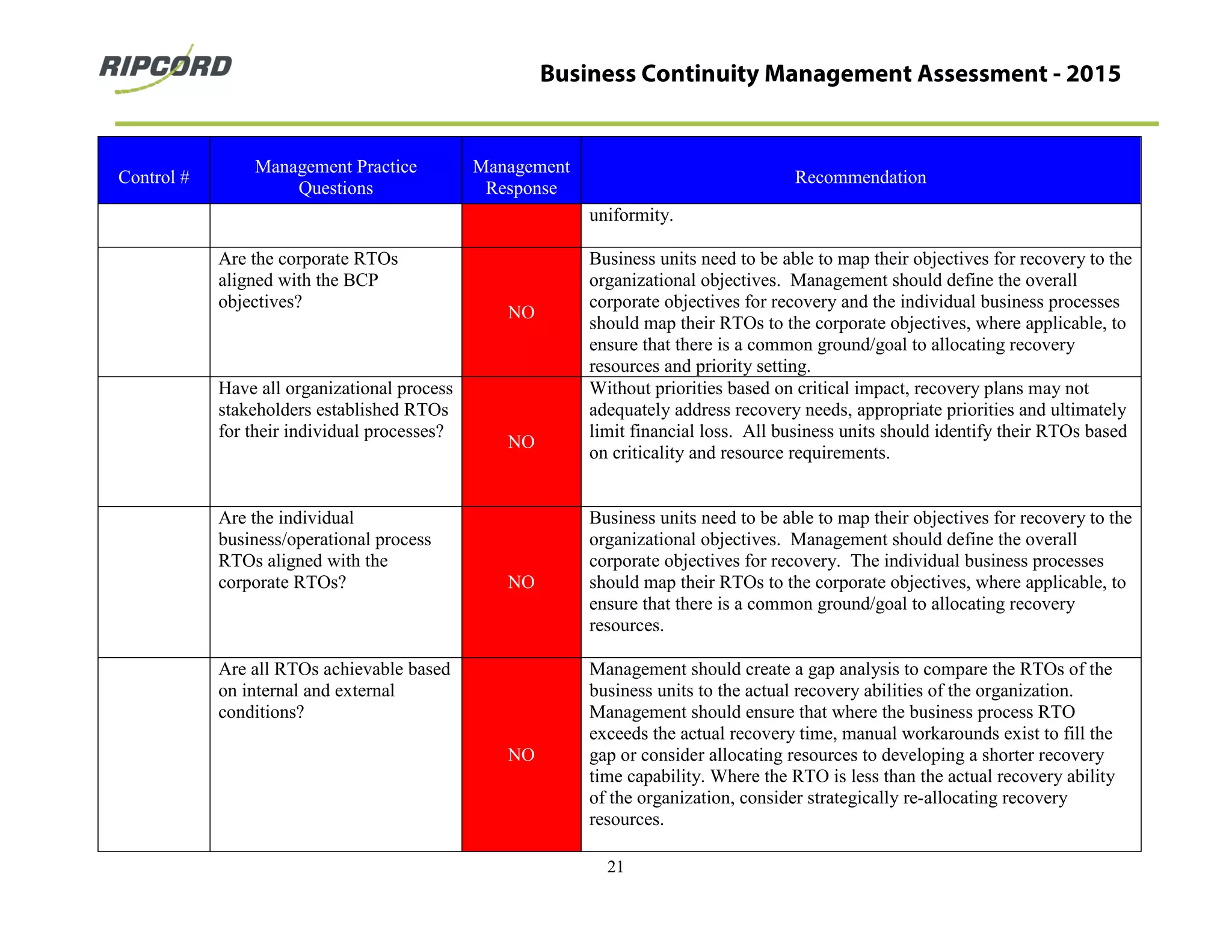 2015-01- BCP Assessment QA.pdf