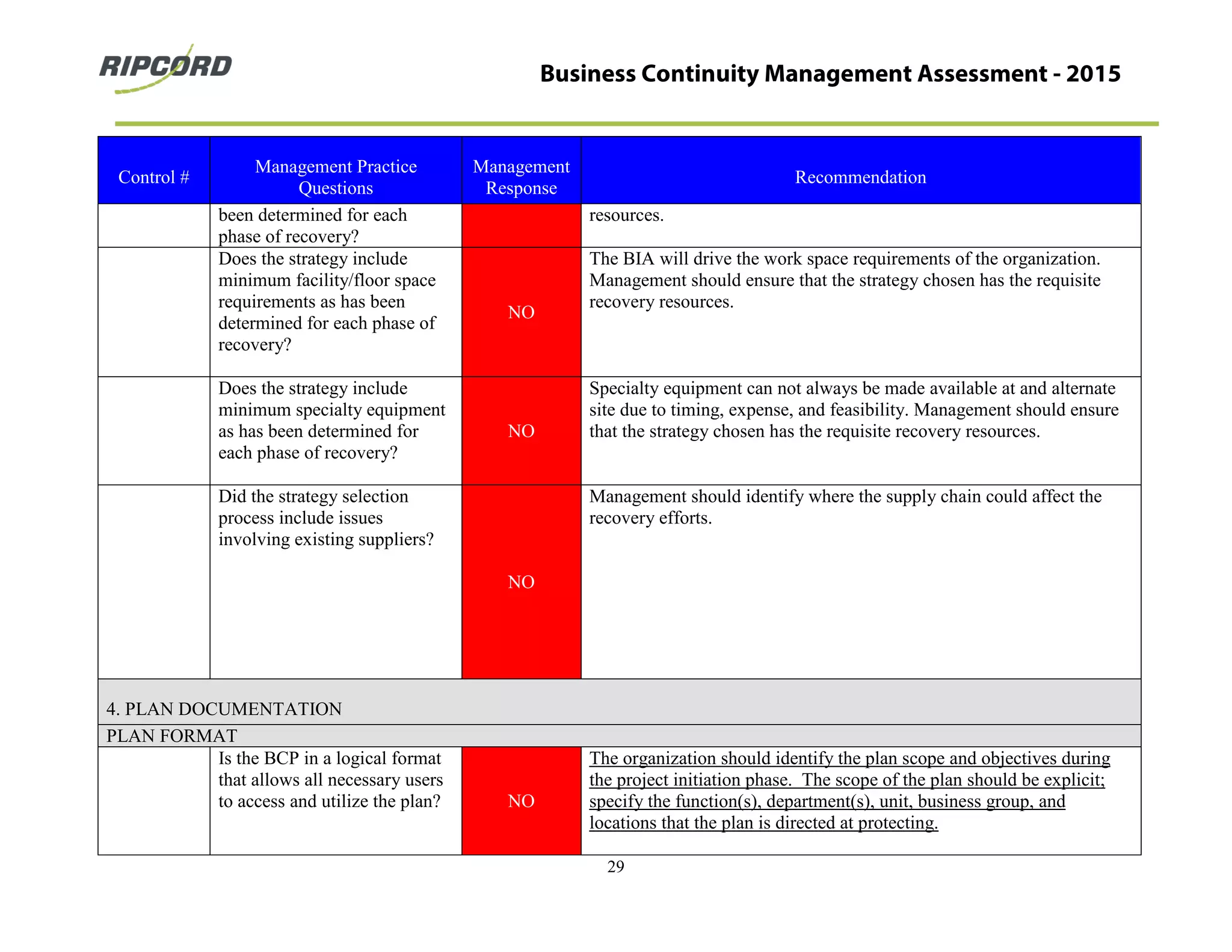 2015-01- BCP Assessment QA.pdf