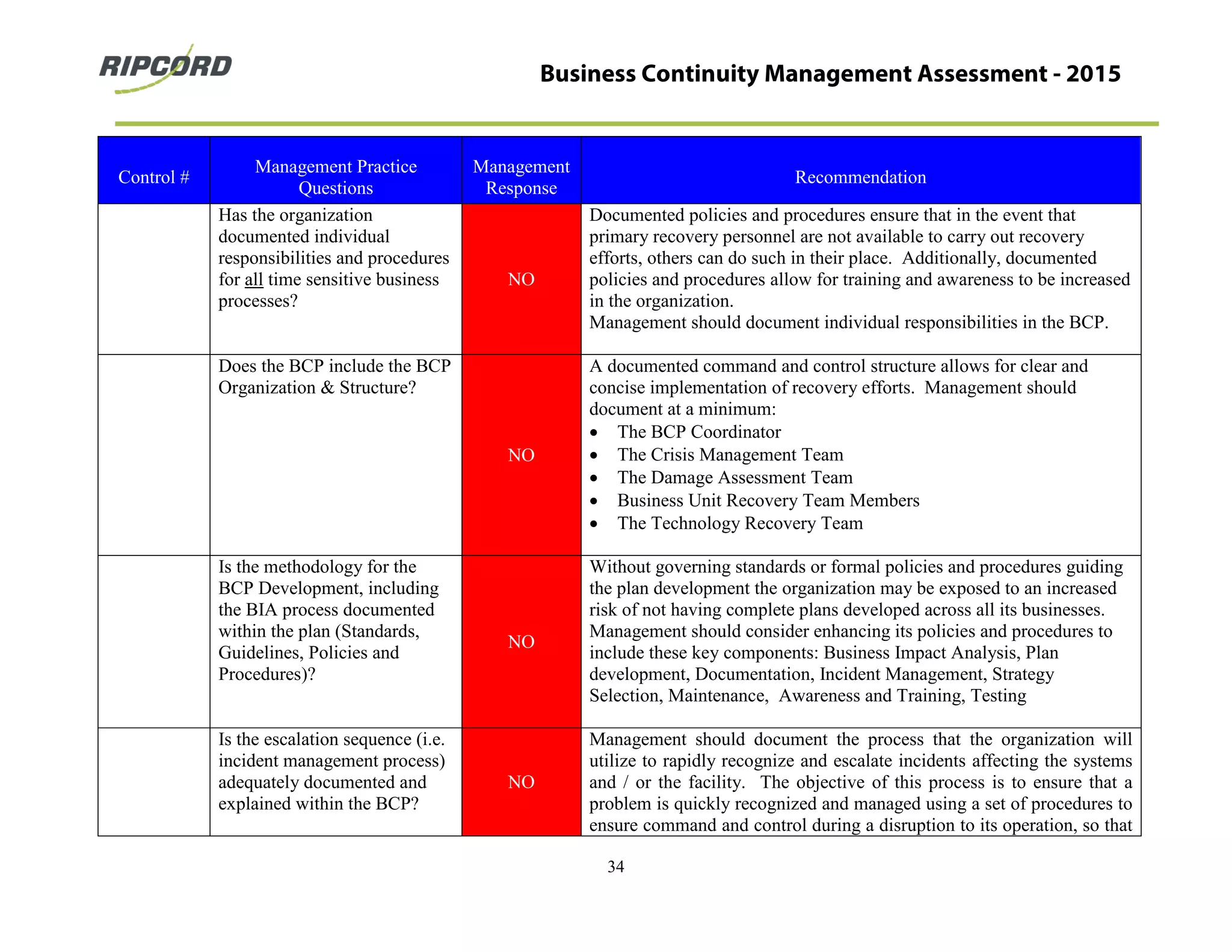 2015-01- BCP Assessment QA.pdf