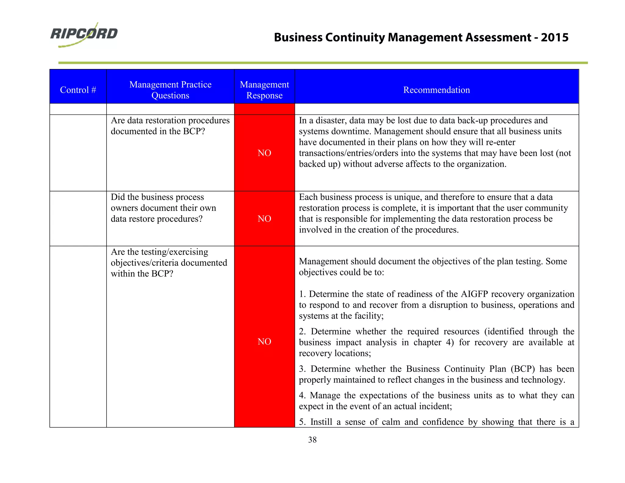 2015-01- BCP Assessment QA.pdf