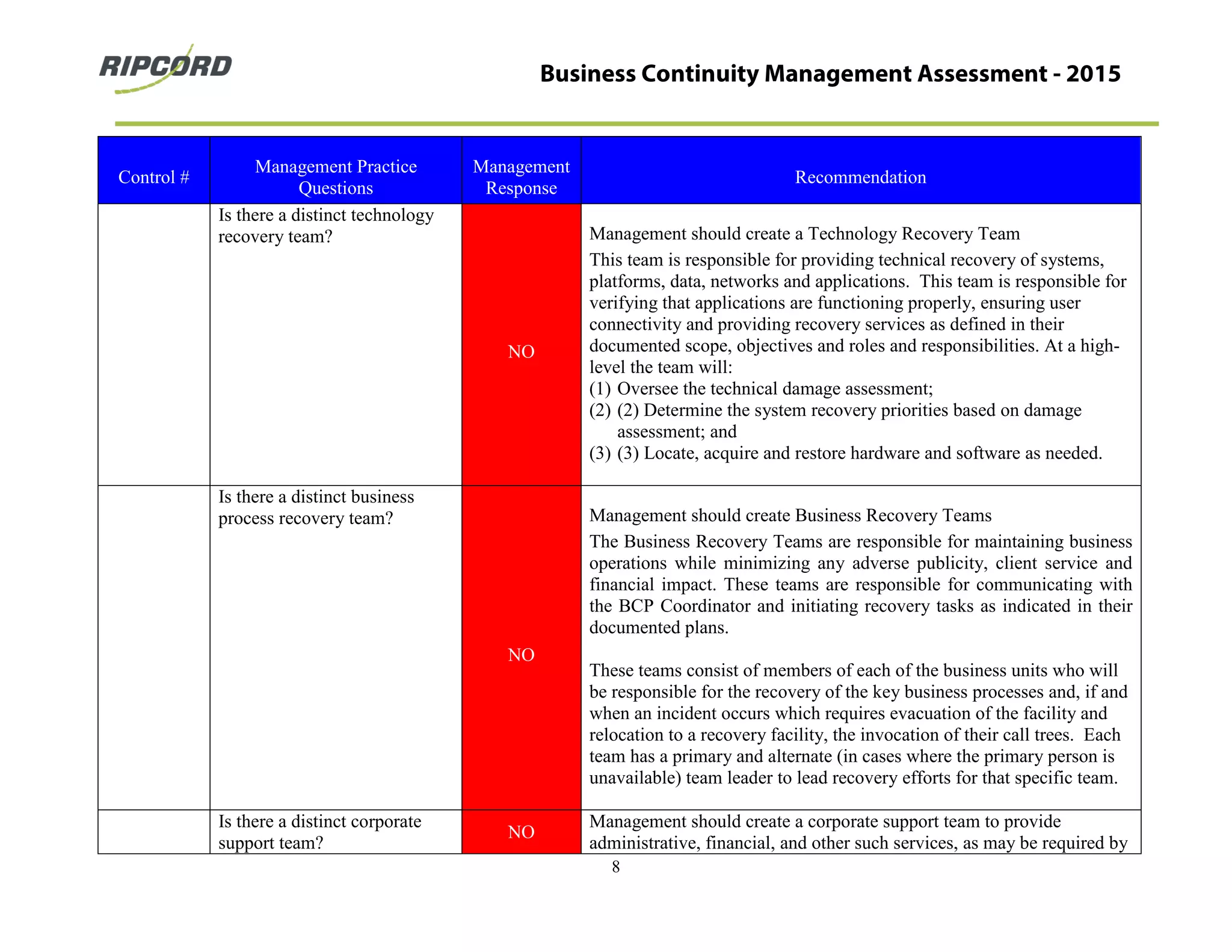2015-01- BCP Assessment QA.pdf