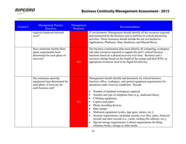 2015-01- BCP Assessment QA.pdf