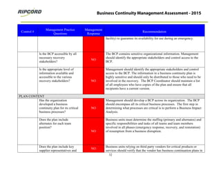 2015-01- BCP Assessment QA.pdf