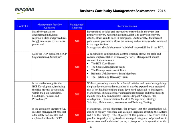2015-01- BCP Assessment QA.pdf