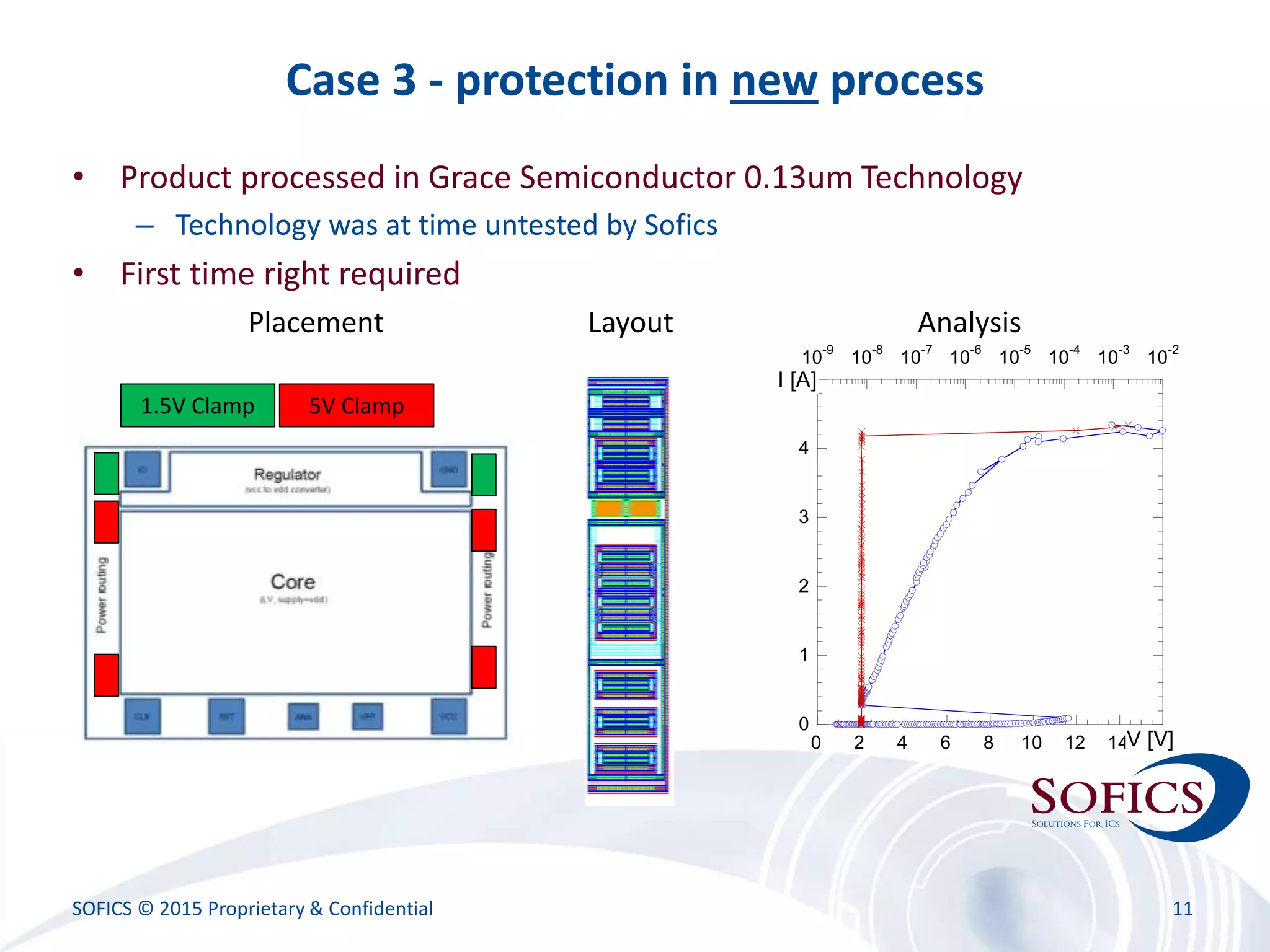 Introduction to TakeCharge on-chip ESD solutions from Sofics | PPTX