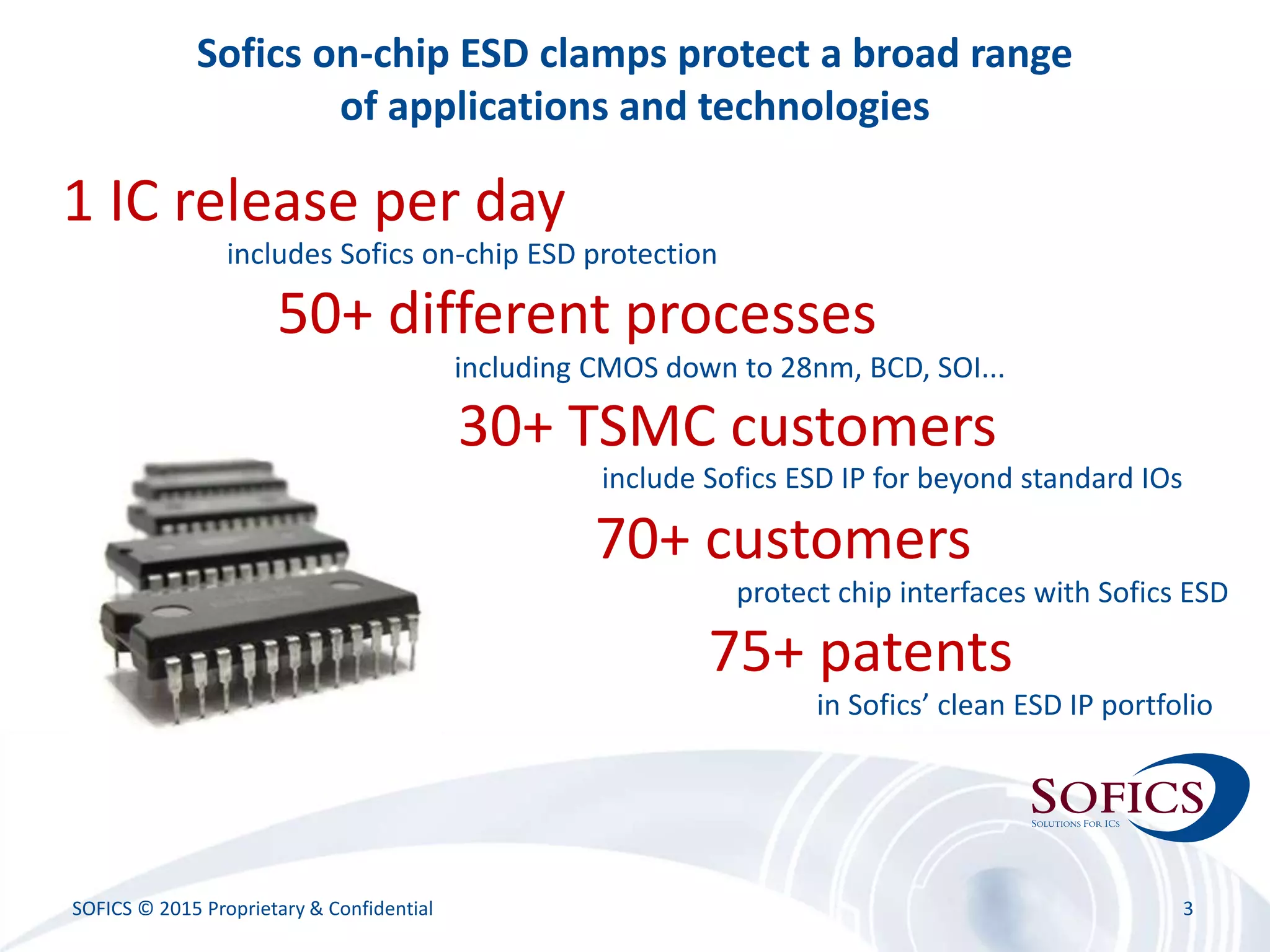 Introduction to TakeCharge on-chip ESD solutions from Sofics | PPTX