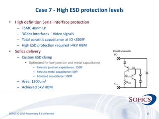 Introduction to TakeCharge on-chip ESD solutions from Sofics | PPTX