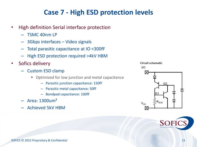 Introduction to TakeCharge on-chip ESD solutions from Sofics | PPT