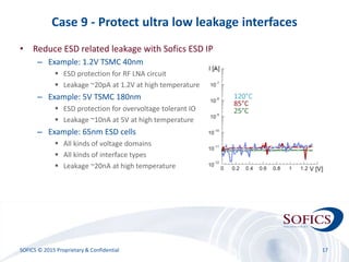 Introduction to TakeCharge on-chip ESD solutions from Sofics | PPTX | Computer Peripherals ...
