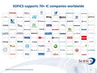 Introduction to TakeCharge on-chip ESD solutions from Sofics | PPTX