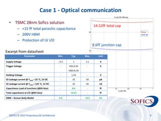 Introduction to TakeCharge on-chip ESD solutions from Sofics | PPTX ...