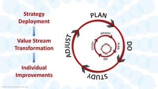 Value Stream Transformation: 10 Keys to Success | PDF