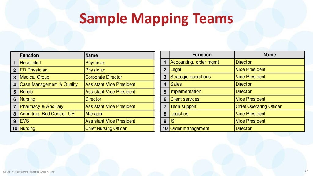 Sample Mapping Teams © 2015