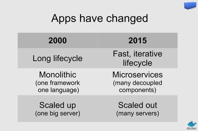 Docker Non Technical Presentation | PPT