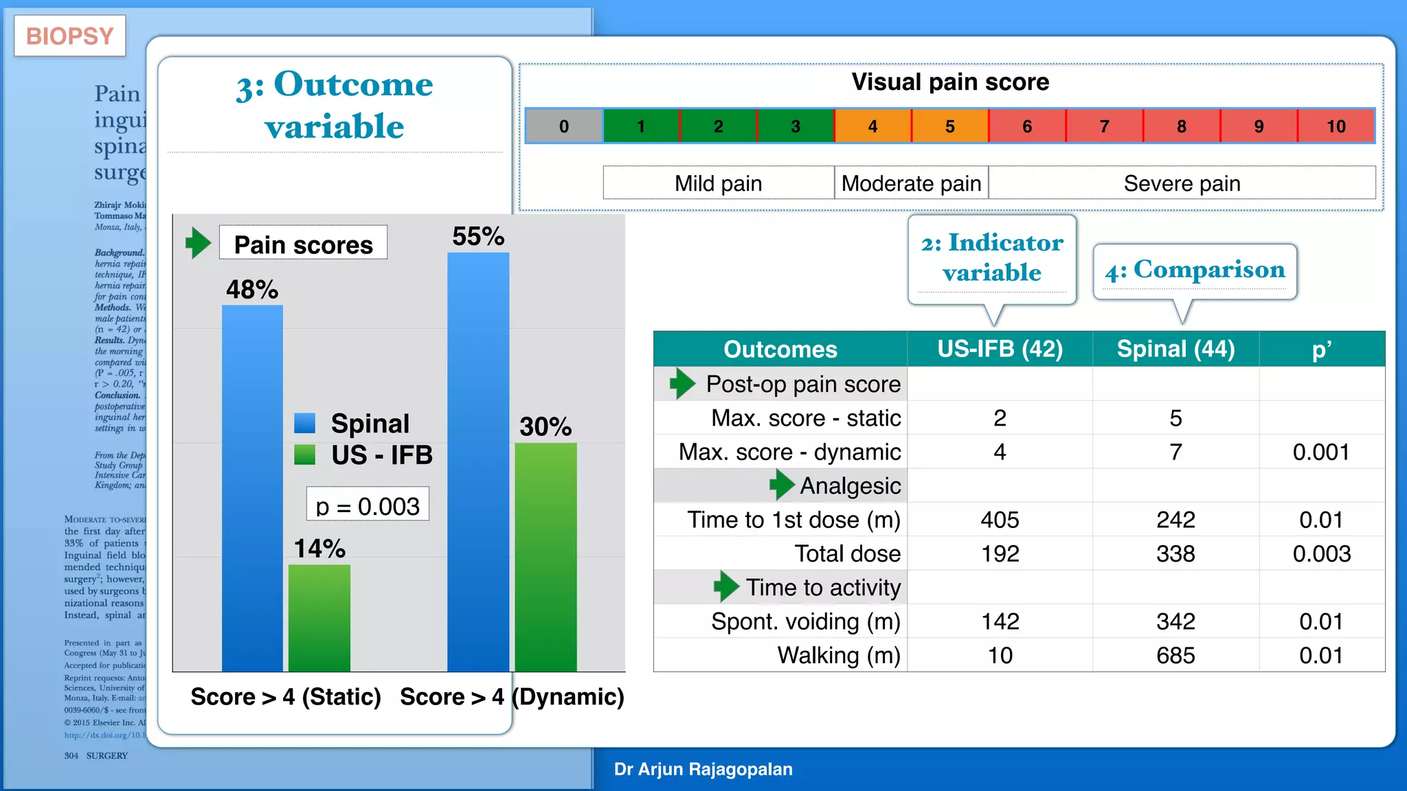 Pain control with ultrasound-guided inguinal field block compared with ...