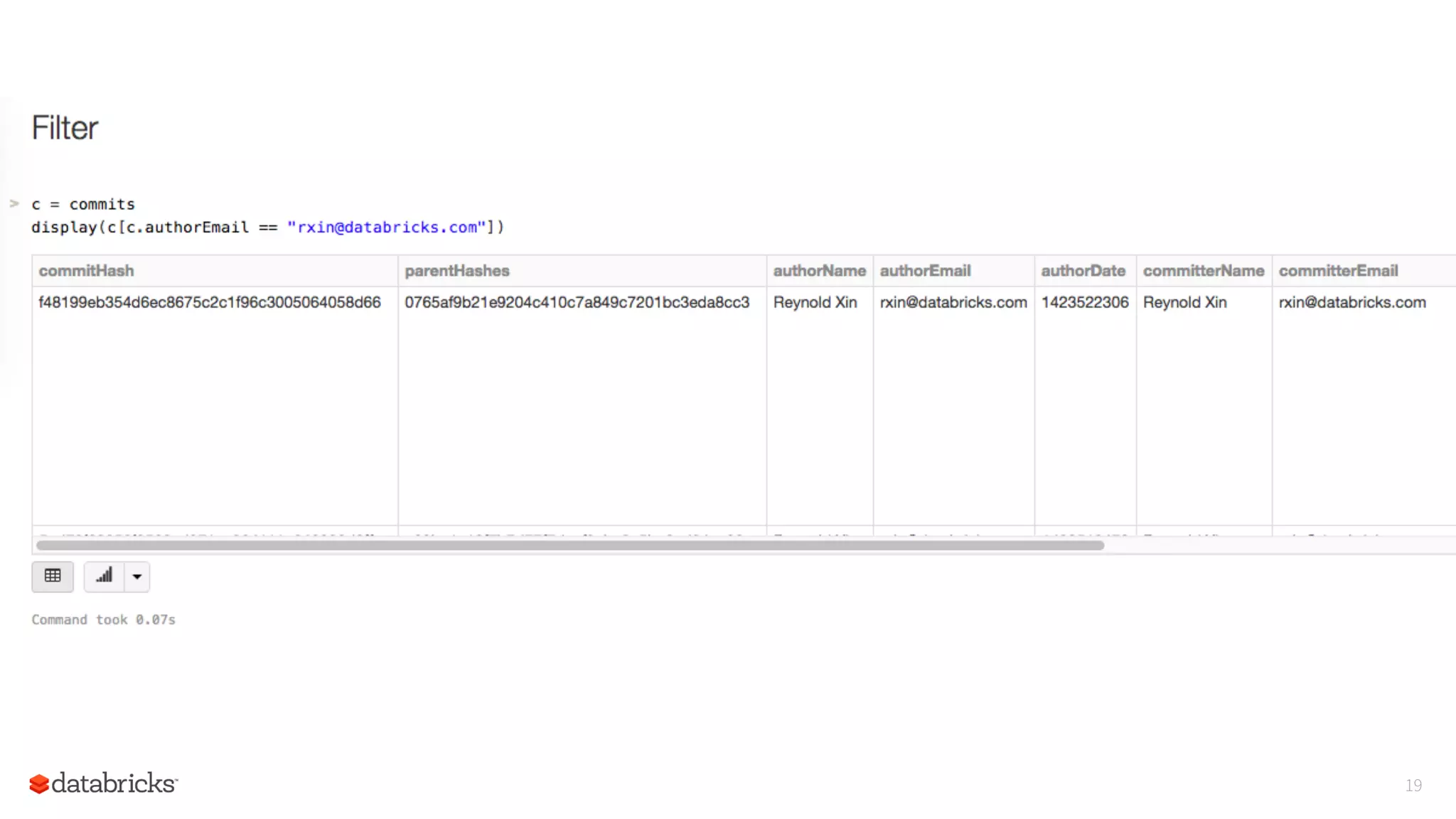 Introducing Dataframes In Spark For Large Scale Data Science Ppt