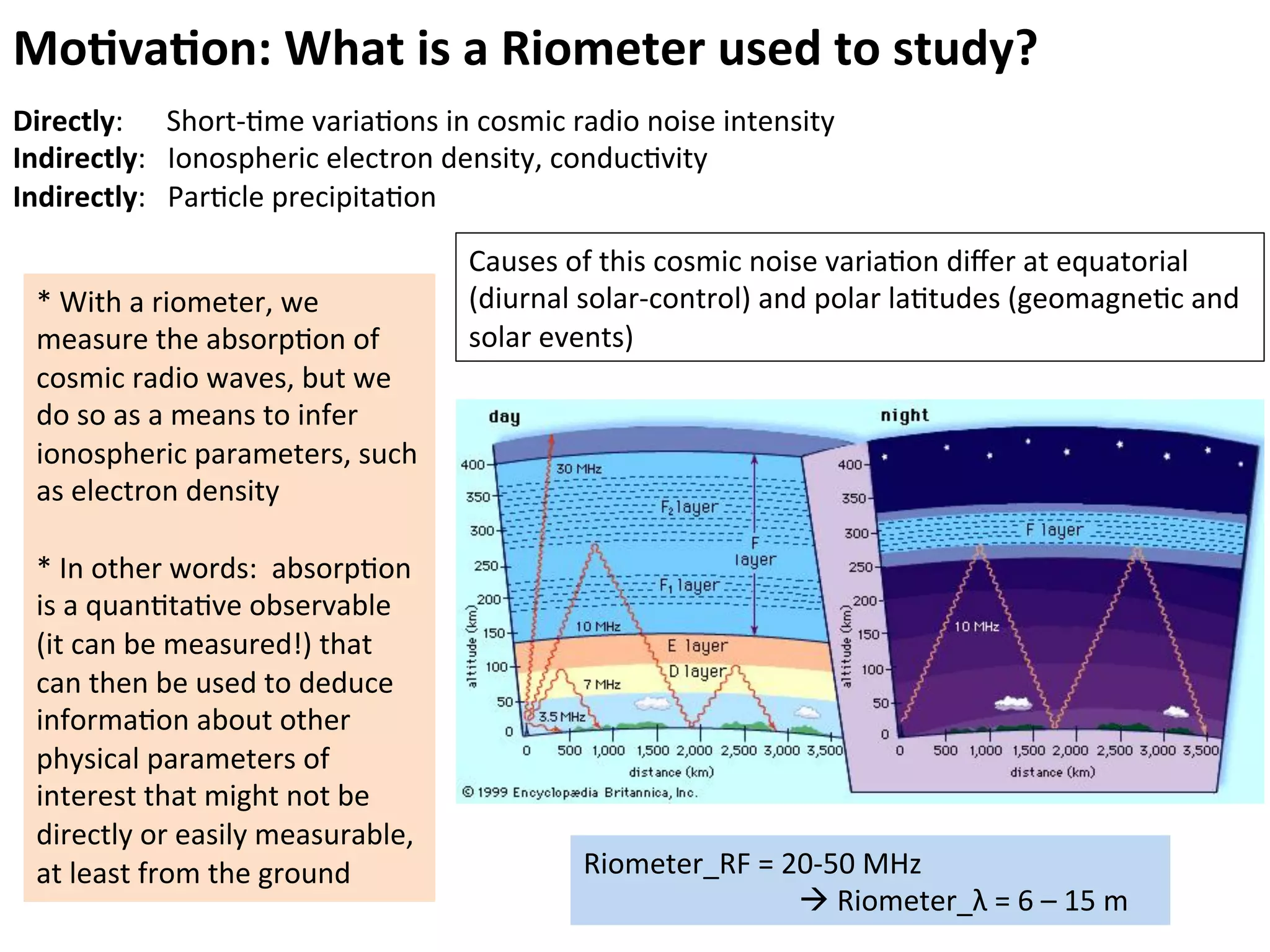 2015-02-20: Review of Hargreaves [1969]: Auroral Absorption of HF Radio ...