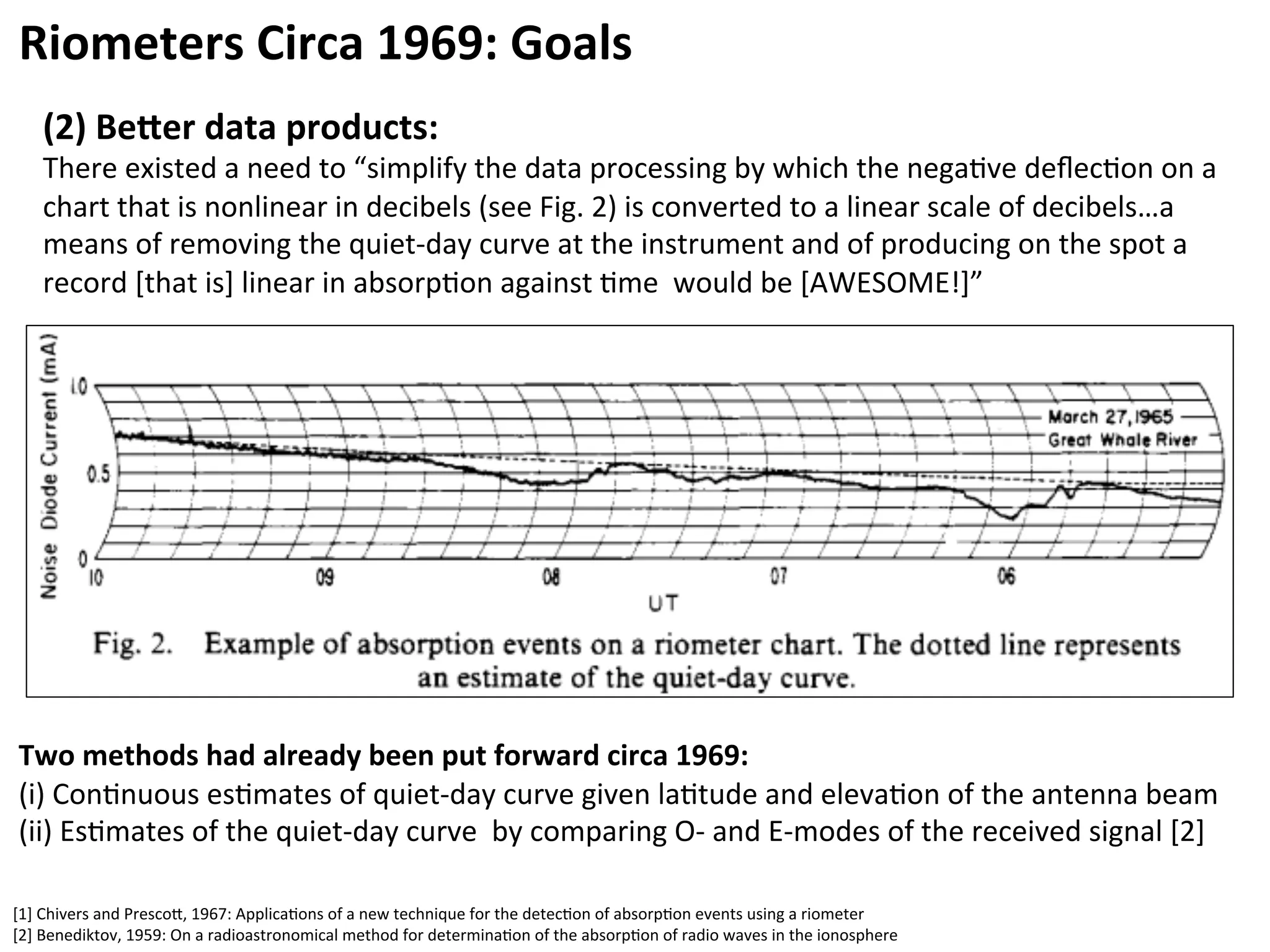 2015-02-20: Review of Hargreaves [1969]: Auroral Absorption of HF Radio ...