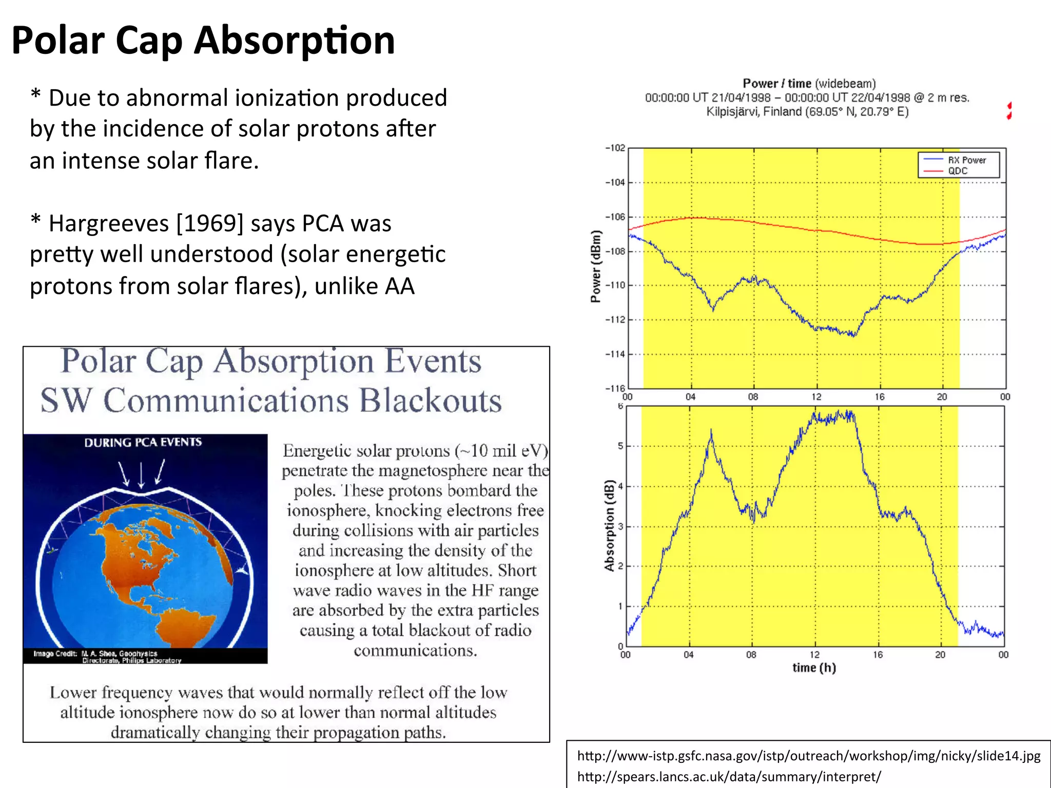 2015-02-20: Review of Hargreaves [1969]: Auroral Absorption of HF Radio ...