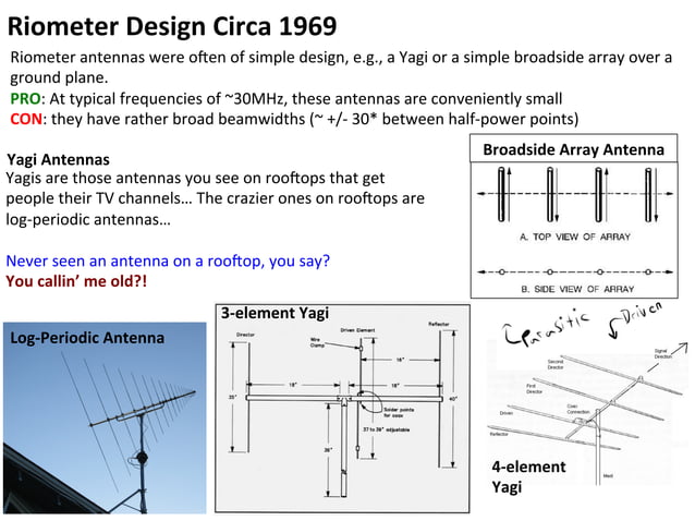 2015-02-20: Review of Hargreaves [1969]: Auroral Absorption of HF Radio ...