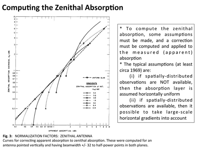 2015-02-20: Review of Hargreaves [1969]: Auroral Absorption of HF Radio ...