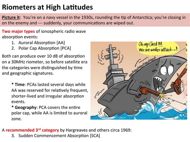 2015-02-20: Review of Hargreaves [1969]: Auroral Absorption of HF Radio ...