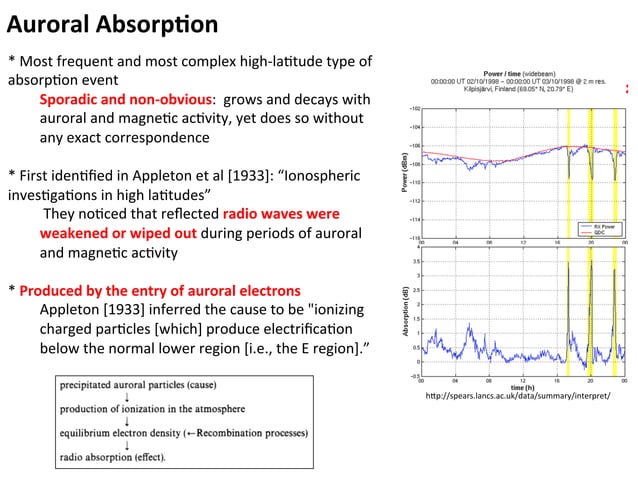2015-02-20: Review of Hargreaves [1969]: Auroral Absorption of HF Radio ...