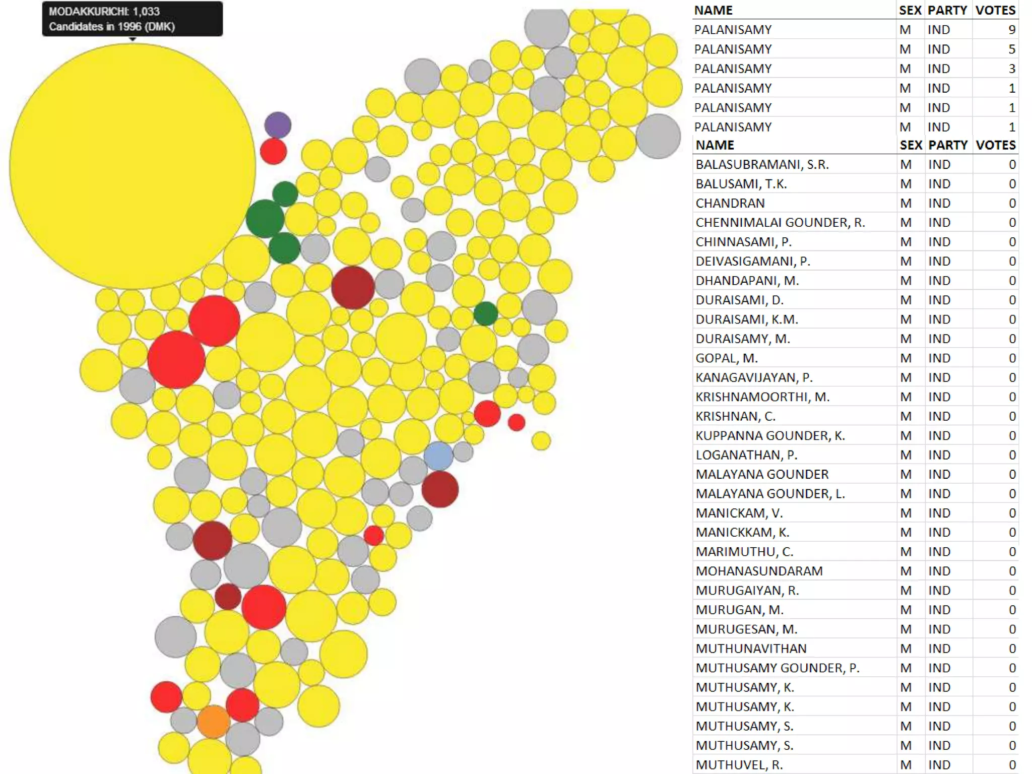 The Art of Data Visualization | PPT